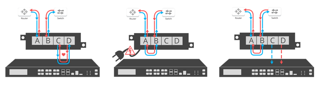 Решение Inline Bypass - КомСвязьЭнерджи